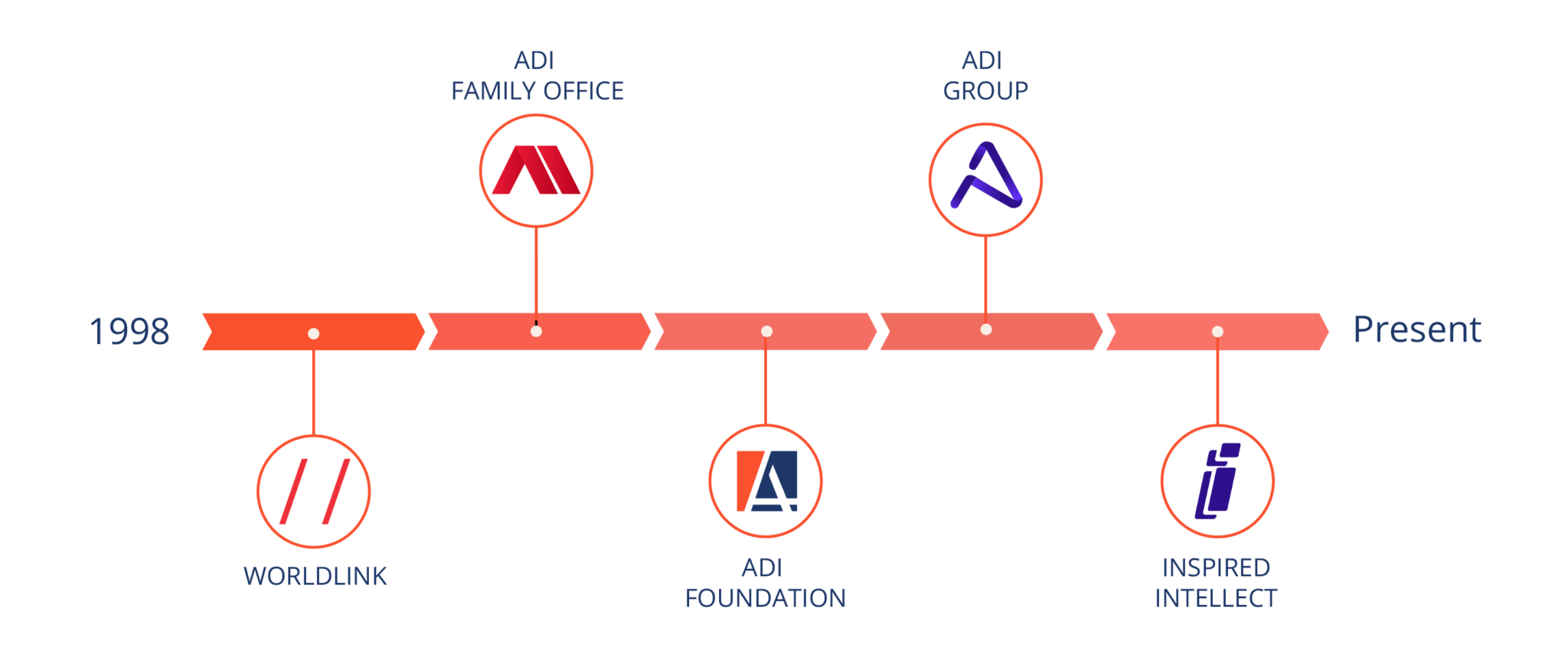 Inspiring Tomorrow I The ADI Foundation